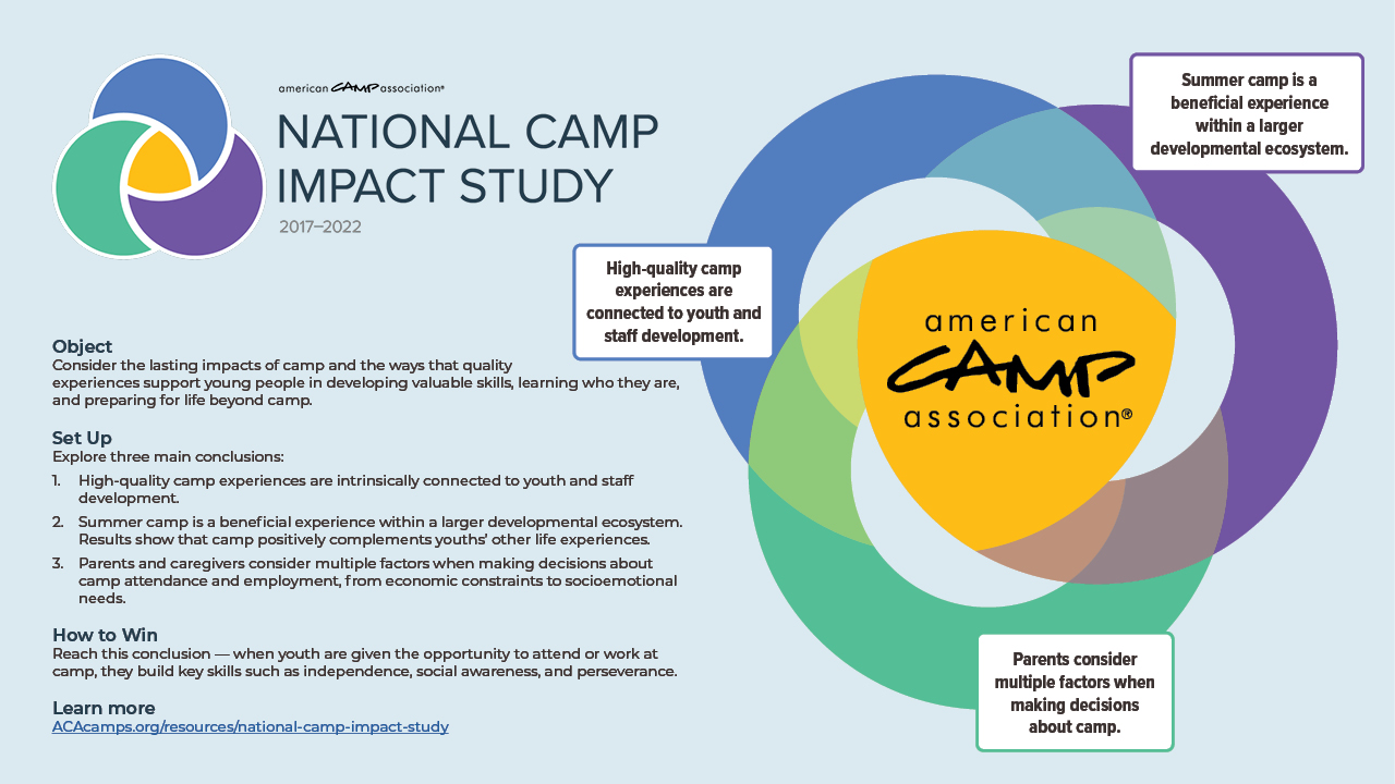 Breakthrough Study from American Camp Association Outlines the Benefits ...